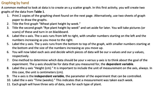 SOLVED: Graphing by hand is a common method to look at data. One way to ...