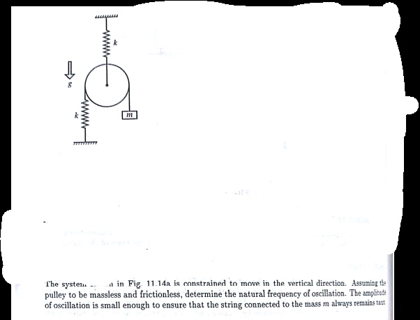 The system shown in Fig. 11.14a is constrained to move in the vertical direction. Assuming the ...