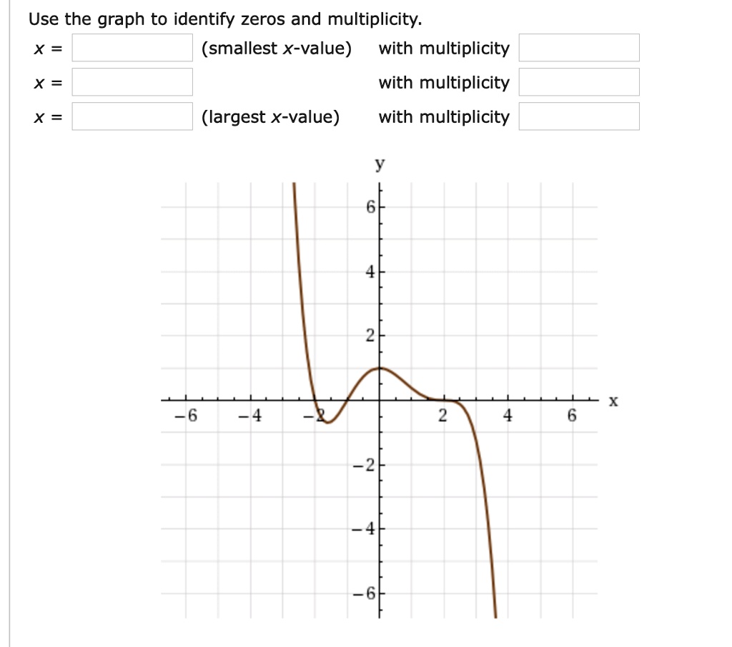 SOLVED: Use the graph to identify zeros and multiplicity. X = (smallest ...