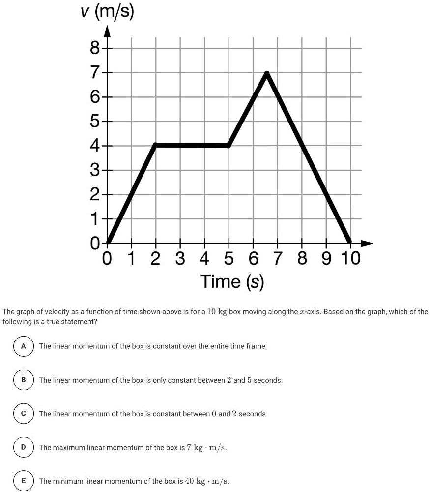 SOLVED: V (ms) 8 7 6 5 4 3 2 1 0 0 1 2 3 4 5 6 7 8 9 10 Time (s) The ...