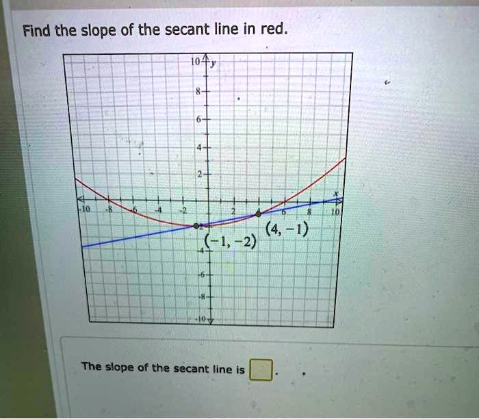 SOLVED: Find the slope of the secant line in red. 2) The slope of the ...