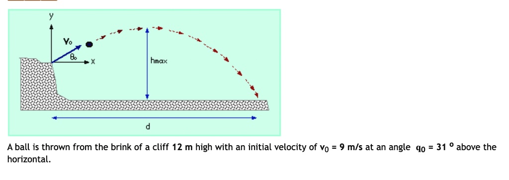 y V0 θ0 x hmax d A ball is thrown from the brink of a cliff 12 m high ...