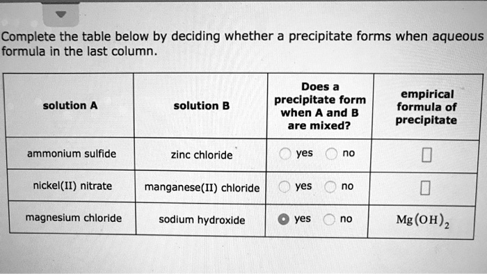 SOLVED: Complete the table below by deciding whether a precipitate forms when aqueous formula in ...
