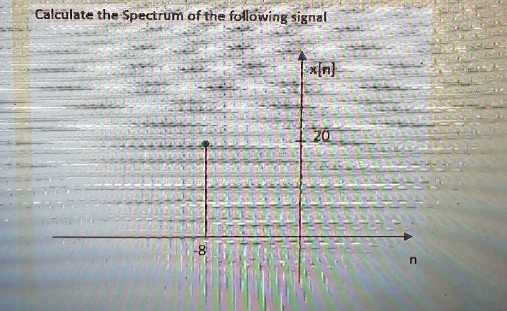 SOLVED: Calculate the Spectrum of the following signal x[n] 20