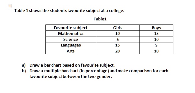 table shows the students favourite subject at a college tablel ...