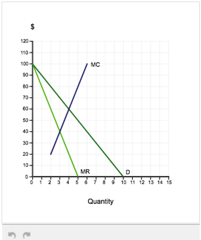 120 110 100 90 80 70 60 50 40 30 20 10 0 Mc Mr D 0 1 2 3 4 5 6 7 8 9 10