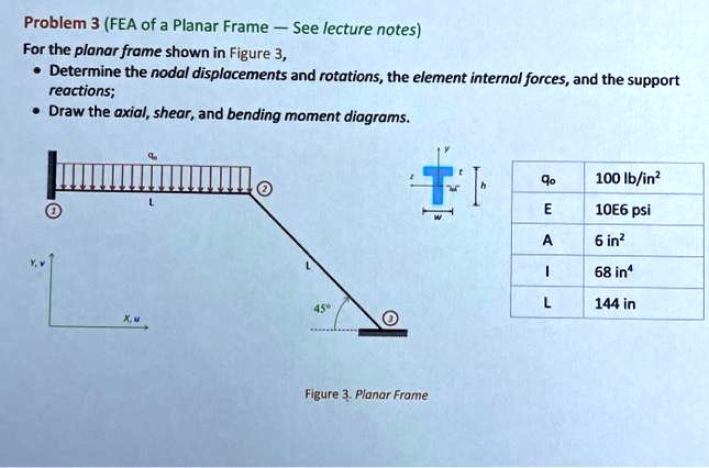 Problem 3 (FEA of a Planar Frame — See lecture notes) For the planar ...
