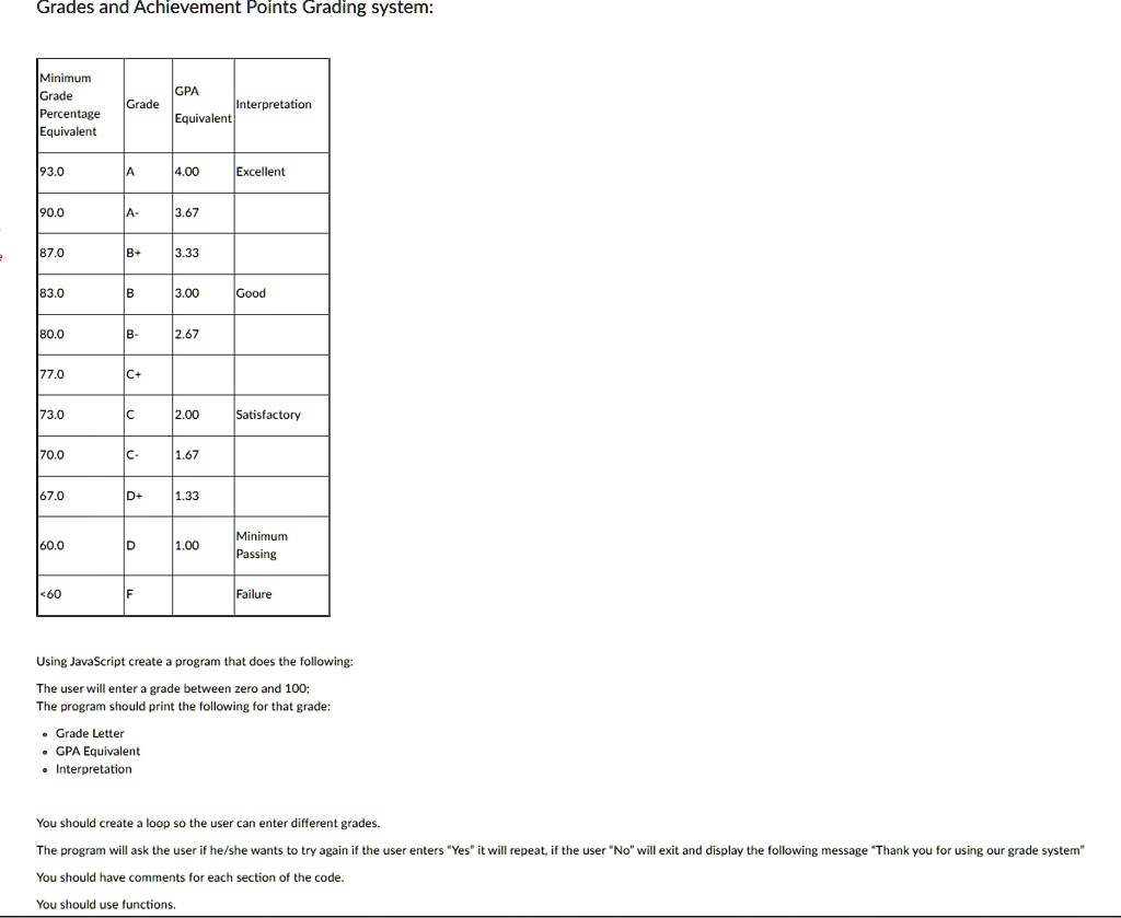 SOLVED: Grades and Achievement Points Grading system: Minimur Grade ...