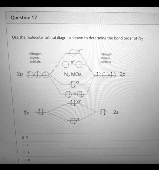 SOLVED: Use the molecular orbital diagram shown to determine the bond order of nitrogen atomic ...