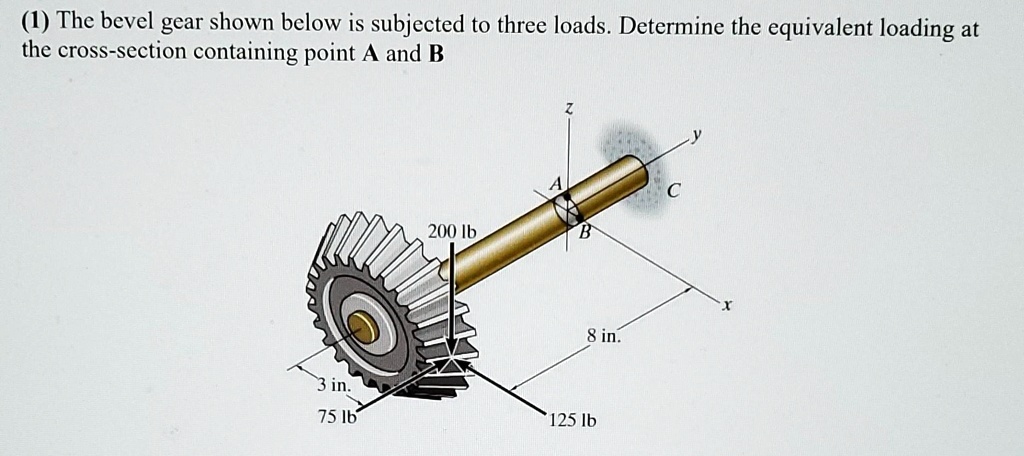 (1) The bevel gear shown below is subjected to three loads. Determine ...