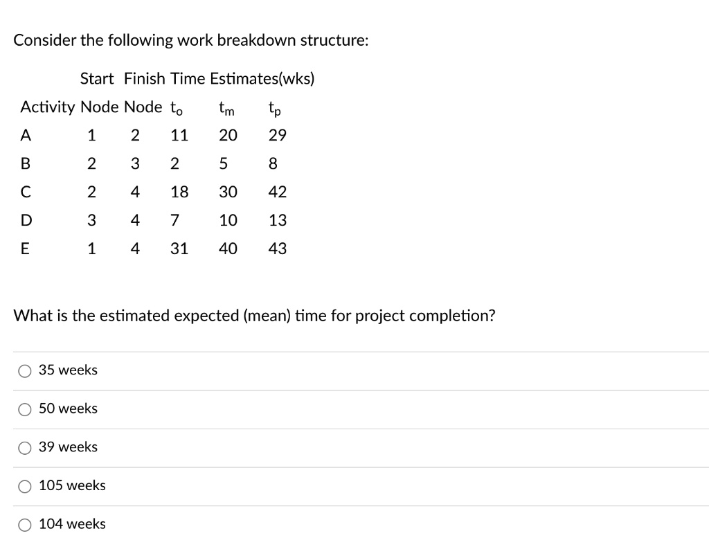 Consider the following work breakdown structure: Start Finish Time ...