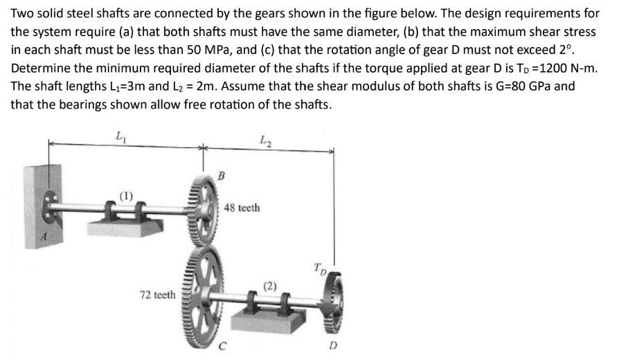 Two solid steel shafts are connected by the gears shown in the figure ...