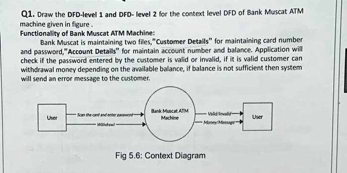 Draw the DFD-level and DFD-level 2 for the context level DFD of Bank ...