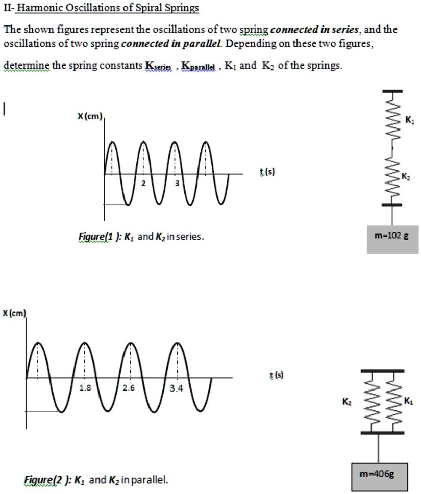 II- Harmonic Oscillations of Spiral Springs The shown figures represent ...