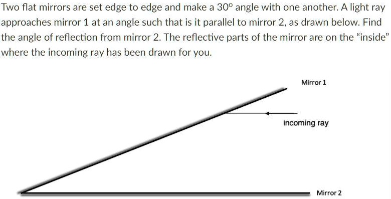 two flat mirrors are set edge to edge and make a 300 angle with one ...