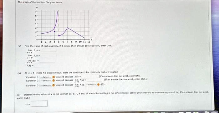 SOLVED: The graph of the function f is given below. (a) (b) X-4 y X 1 2 3 4 6 7 8 9 10 11 12 ...