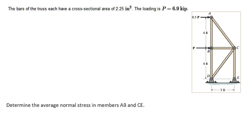 SOLVED: The bars of the truss each have a cross-sectional area of 2.25 ...