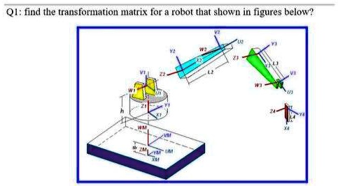 SOLVED: QI: find the transformation matrix for robot that shown in ...