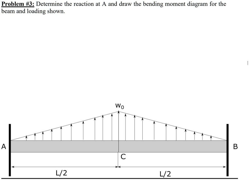 SOLVED: Problem #3: Determine the reaction at A and draw the bending ...