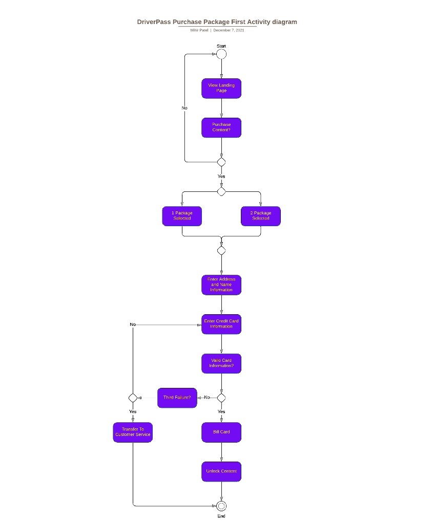 In this activity, you will discuss your readings on the implementation ...