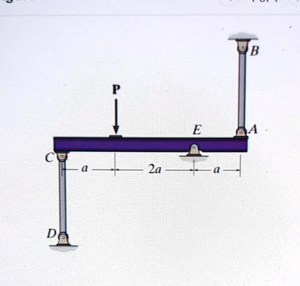 Two identical rods AB and CD each have a length L and diameter d, and ...
