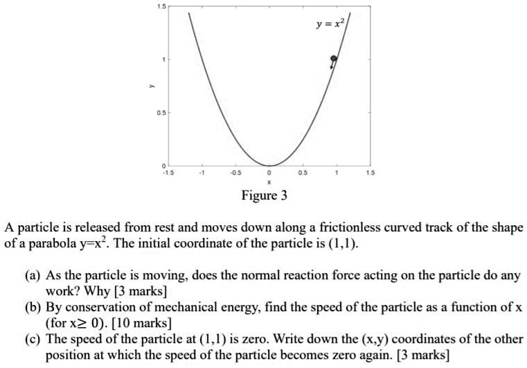 VIDEO solution: y =x2 Figure 3 particle is released from rest and moves down along frictionless ...