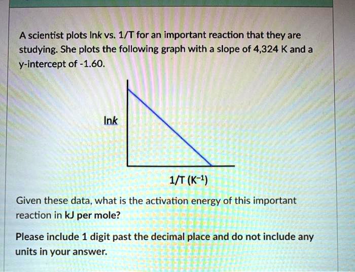 A scientist plots Ink vs. 1/T for an important reaction that they are studying. She plots the ...