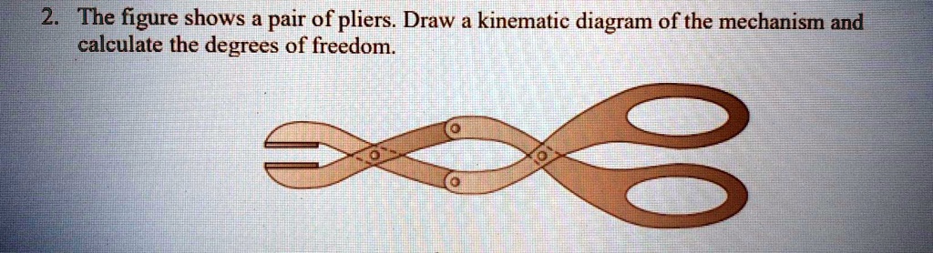 2. The figure shows a pair of pliers. Draw a kinematic diagram of the ...