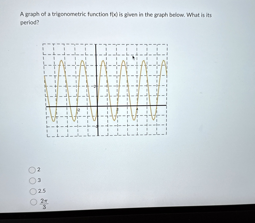 [GET ANSWER] A graph of a trigonometric function f(x) is given in the ...