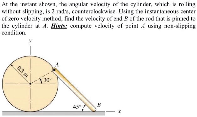 At the instant shown, the angular velocity of the cylinder, which is rolling without slipping ...