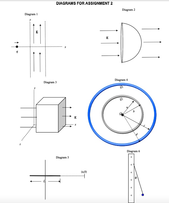 SOLVED: DIAGRAMS FOR ASSIGNMENT 2 Diagram 2 Digram Diagram Diagram ...