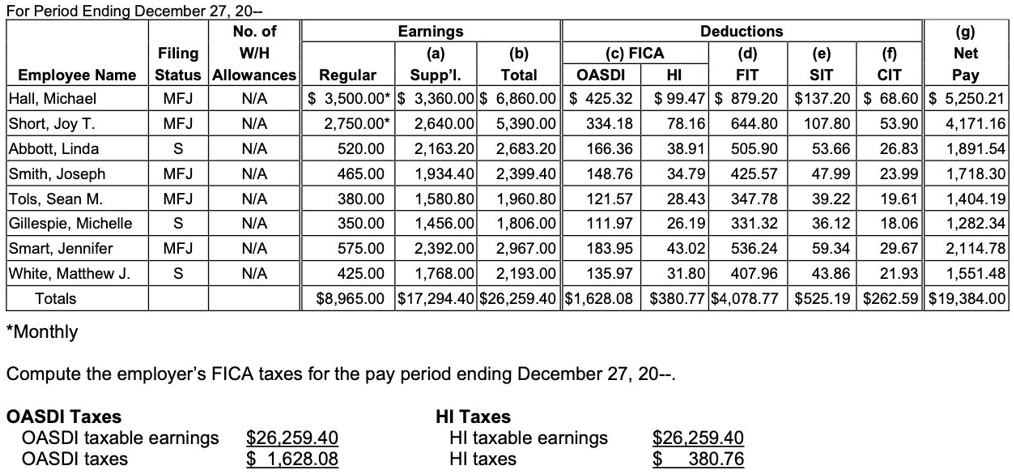 the names of the employees of cox security systems and their regular ...