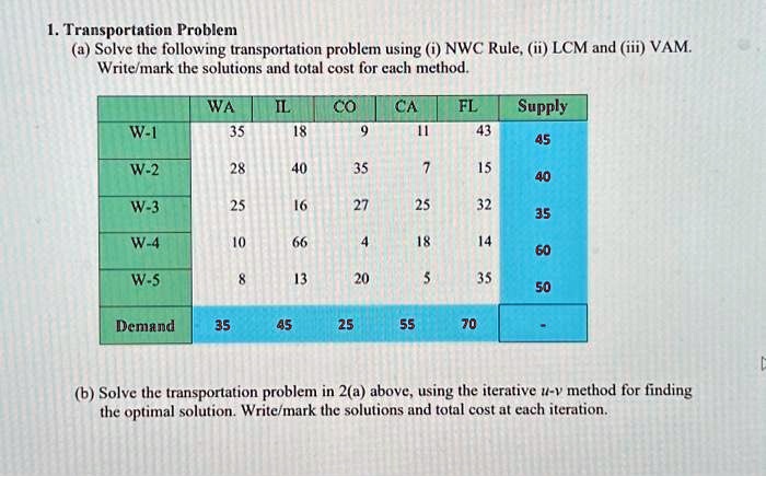 SOLVED: Can you solve for part B, 1. Transportation Problem a. Solve ...