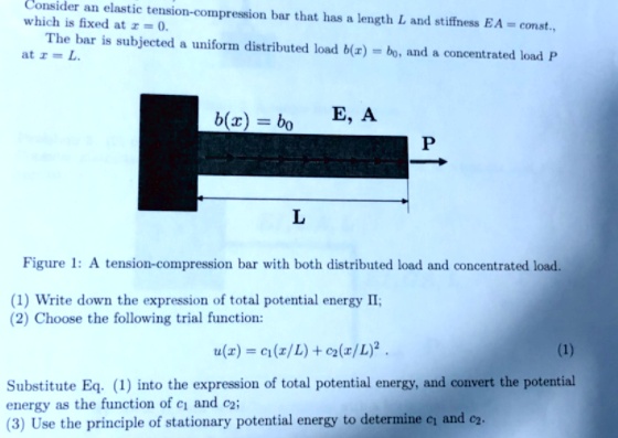 SOLVED: which is fixed at = 0. onsider an elastic tension-compression ...