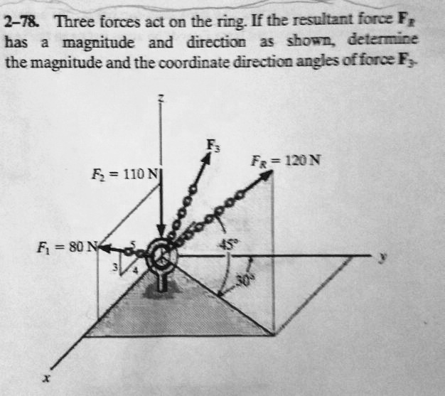 2 78three Forces Act On The Ring If The Resultant Force F Has A Magnitude And Direction As Shown