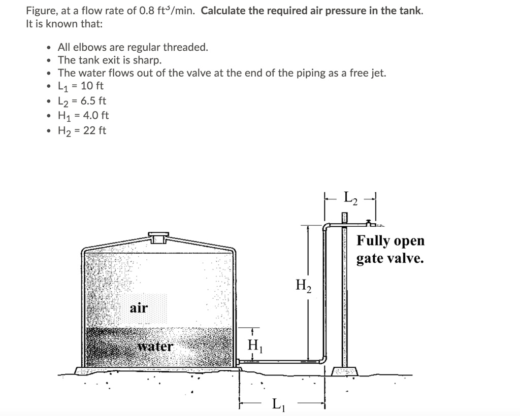 SOLVED: 'could you show me how to solve this question Figure; at a flow ...
