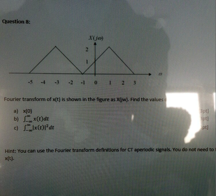 SOLVED: Question 8 Fourier transform of x(t) is shown in the figure as X(jÏ‰). Find the values a ...