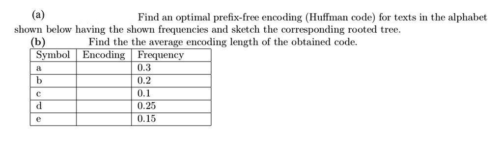 (a) Find an optimal prefix-free encoding (Huffman code) for texts in the alphabet shown below ...
