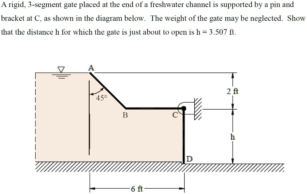 SOLVED: A rigid, 3-segment gate placed at the end of a freshwater ...