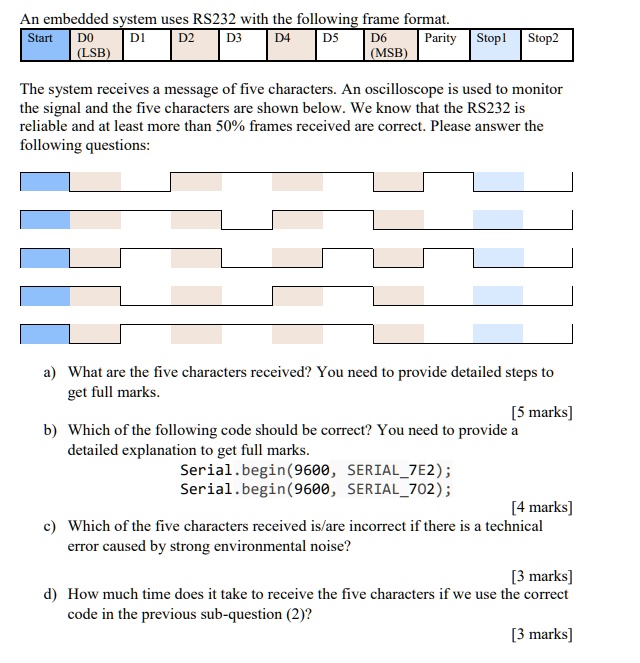 SOLVED: An embedded system uses RS232 with the following frame format: Start, D0, D1, D2, D3, D4 ...
