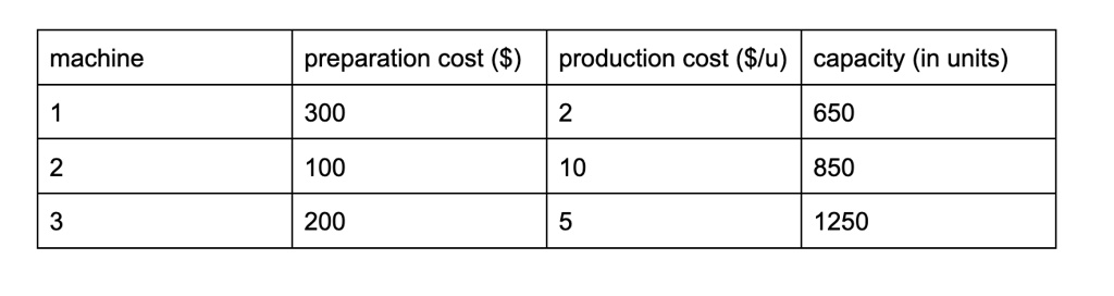 SOLVED: A company produces at least 2000 models of electronic devices ...