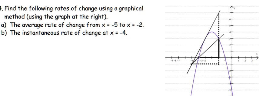SOLVED:#Find the following rates of change using a graphical method ...