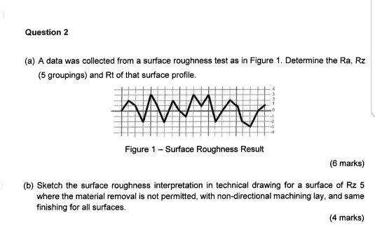 SOLVED: A data was collected from a surface roughness test as shown in ...
