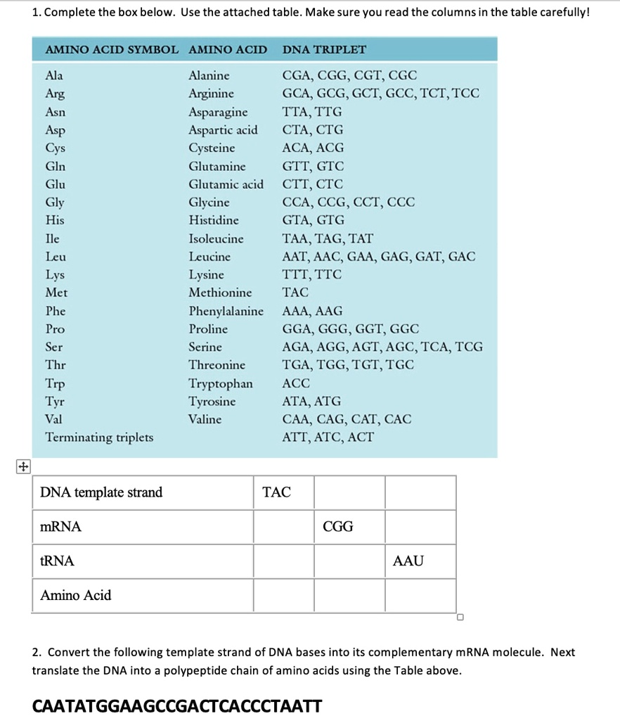 Texts: 1. Complete the box below. Use the attached table. Make sure you ...