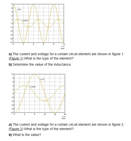 2 0 a The current and voltage for a certain circuit element are shown in figure 1 (Figure 1 ...