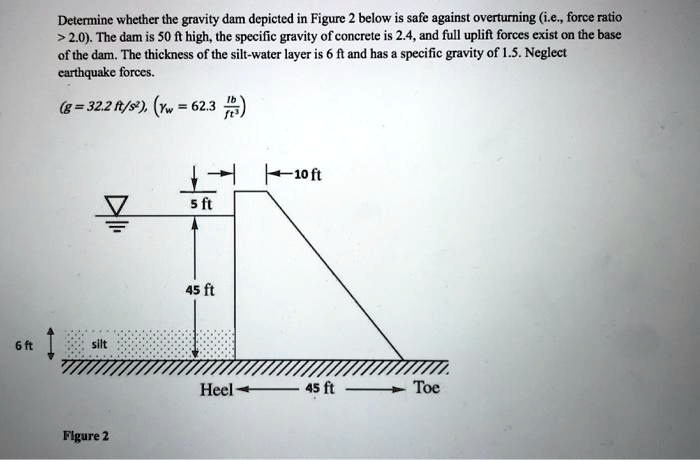 SOLVED: Determine whether the gravity dam depicted in Figure 2 below is ...