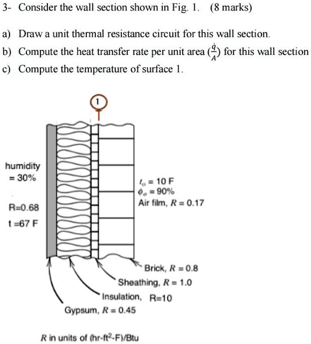 3-Consider the wall section shown in Fig.1.8 marks. a) Draw a unit ...