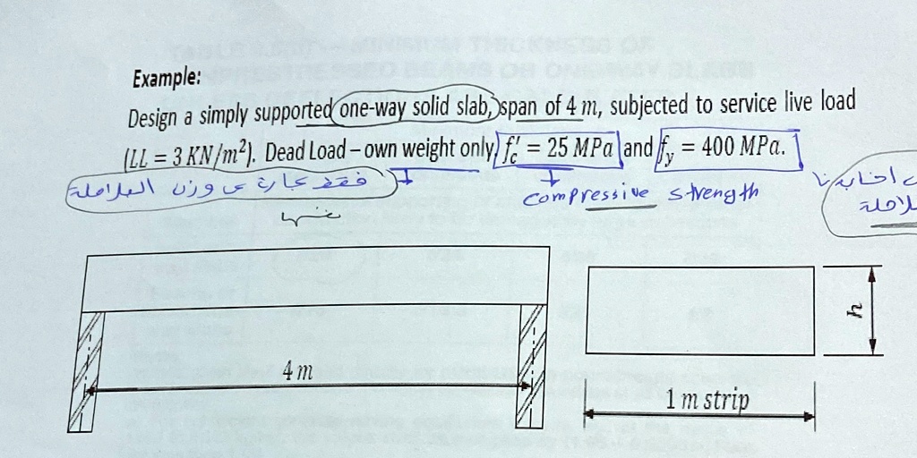 example supported one way solid slab sspan of 4 m1 subjected to service ...