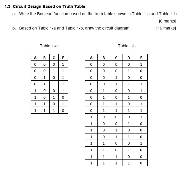 1.3: Circuit Design Based on Truth Table a. Write the Boolean function ...