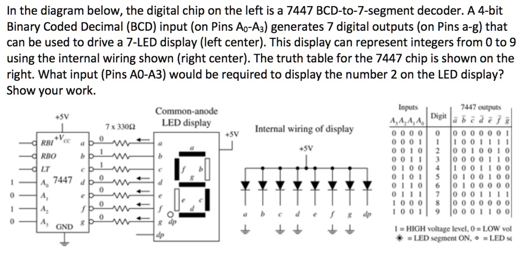In the diagram below, the digital chip on the left is a 7447 BCD-to-7-segment decoder. A 4-bit ...